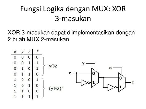 Ppt Rangkaian Kombinasional Powerpoint Presentation Free Download Id 5600455