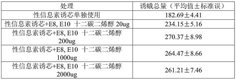 Grapholitha Molesta Sex Pheromone Efficient Composite Synergist And