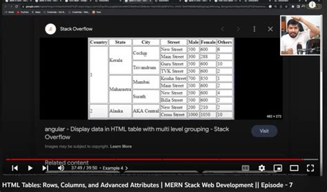 Maulik Jain On Linkedin Codehelp Lovebabbar Success Dedication