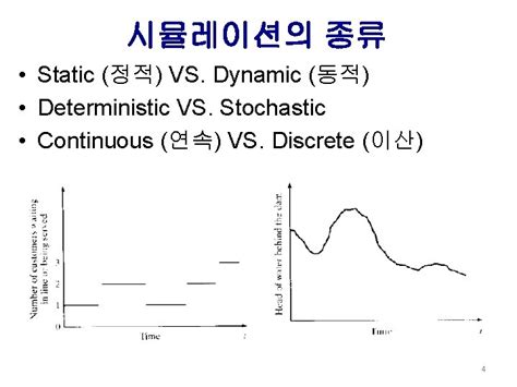 Static VS Dynamic Deterministic VS Stochastic Continuous VS