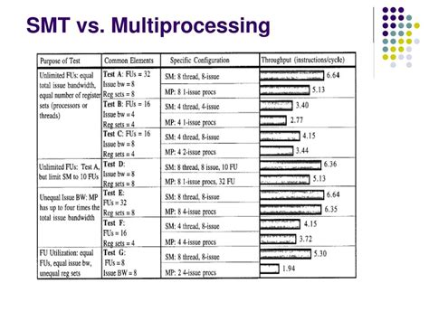 Ppt Multi Threaded Rtos Powerpoint Presentation Free Download Id544822