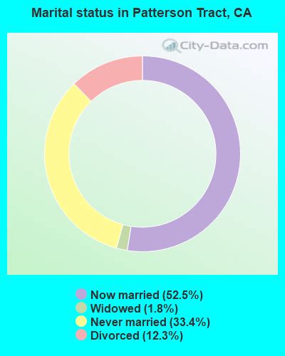 Patterson Tract California Ca Profile Population Maps Real Estate