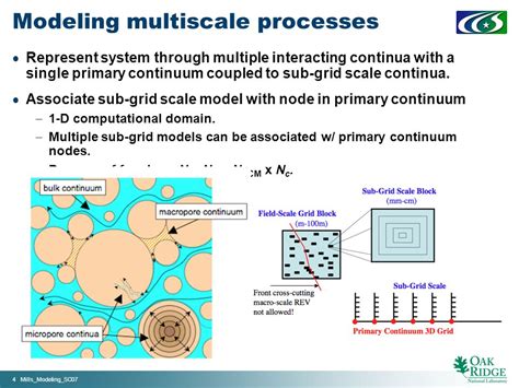 Presented By SciDAC Project Modeling Multiscale Multiphase Multicomponent Subsurface Reactive