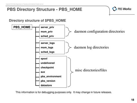 PPT PBS Professional Administration Training PowerPoint Presentation ID 1581853