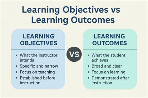 Learning Objectives Vs Learning Outcomes Key Differences