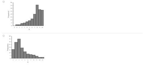 solved which of the following graphs shows the right skewed