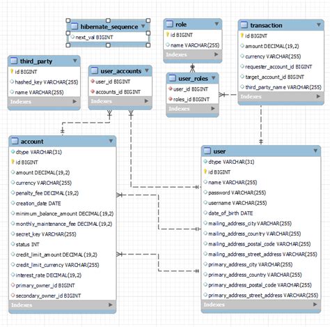 Github Openbank Java Bootcampitalia Midterm Project