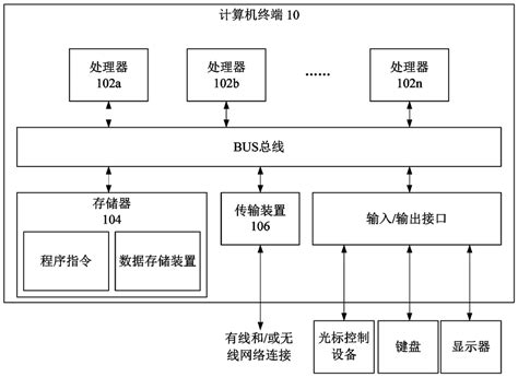 Data Processing Method And Device And Nonvolatile Storage Medium Eureka Patsnap