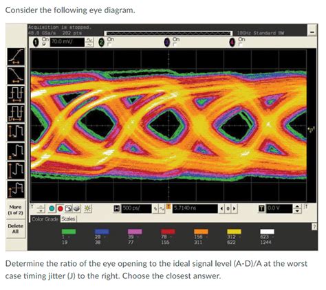 Solved Consider The Following Eye Diagram Case Timing Chegg Com