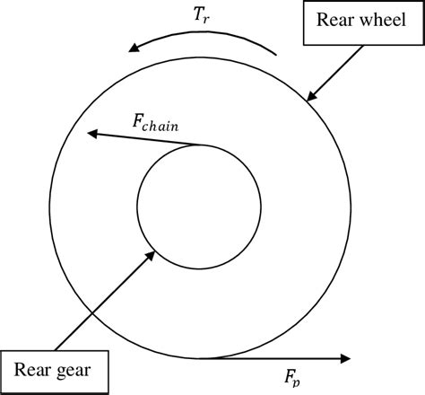 Figure 2 1 From Simulation Of Riding A Bicycle Using Simulink Semantic Scholar