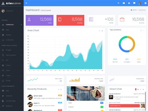 aries responsive admin dashboard templates with dashboard ui kit