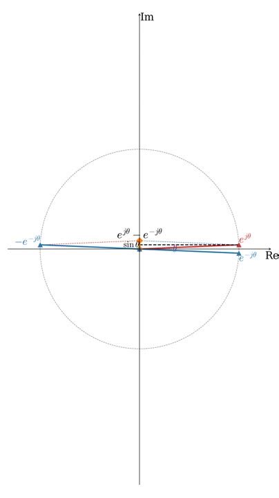 Bingsen Wang Phd On Linkedin Python Animation