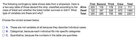 solved the following contingency table shows data from a
