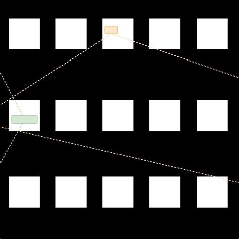 Schematic View Of Text Reuse Clusters And Passages Extracted From A