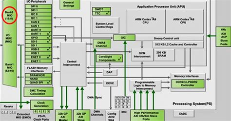 zedboard zynq 7000 all programmable soc xilinx practica 16