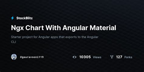 Ngx Chart With Angular Material Stackblitz