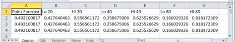 Combining Forecasts Into A Data Frame In R And Then Exporting Into Excel Stack Overflow