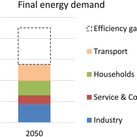 Supply Structure Power System Including Electricity Supply To Heat And