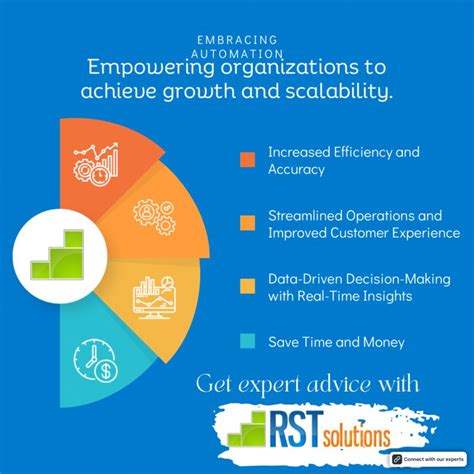 Saige Pacholok On Linkedin Businessautomation Growth Efficiency Scalability Automation Bpa