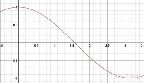 Shadertoy系列：零 知乎