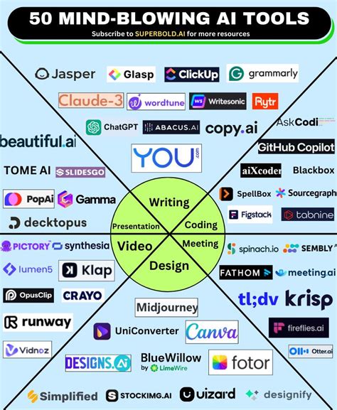 Abhishek Singh On Linkedin Ai Tools Artificialintelligence 18 Comments