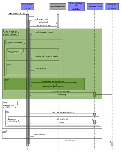 Generic Workflow Descriptions Javaps