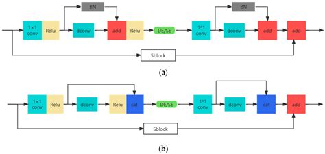 Rn Yolo A Small Target Detection Model For Aerial Remote Sensing Images