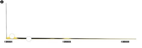 CVE Exploits Severity Feedly