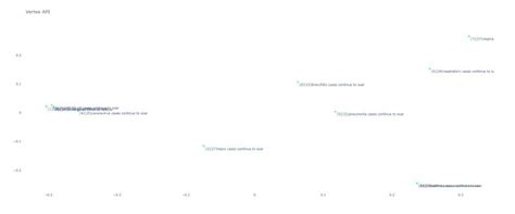 Kalev Hannes Leetaru On Linkedin Embedding Models Mitigating