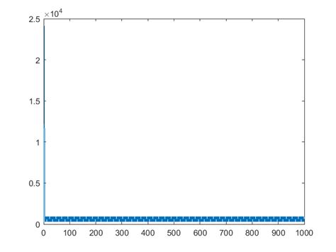 【无人机控制】基于神经网络四旋翼无人机间接模型参考自适应控制附matlab代码基于神经网络的四轴飞控 Csdn博客