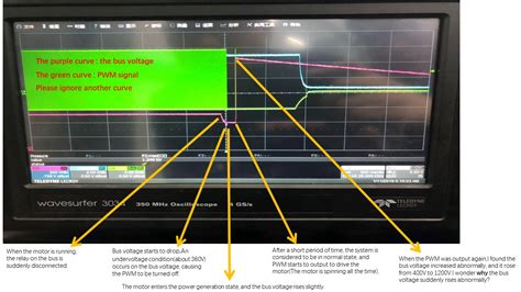 TMS F Strange Fault Why The Bus Voltage Suddenly Rises Abnormally C