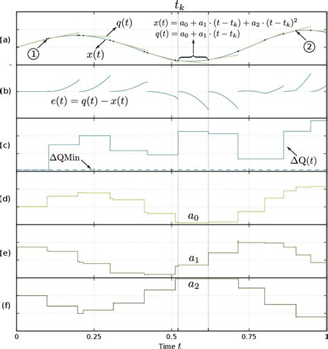 Figure 1 From Efficient Discrete Event Based Particle Tracking Simulation For High Energy