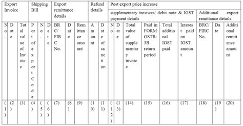 FORM GST RFD GST Learn