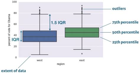 statistical thinking in python part 1 trenton mckinney