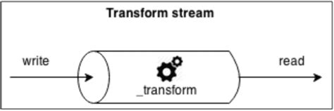 Node Js Stream