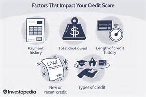 What Are 3 Different Credit Types Leia Aqui What Are The 4 Main Types Of Credit Fabalabse