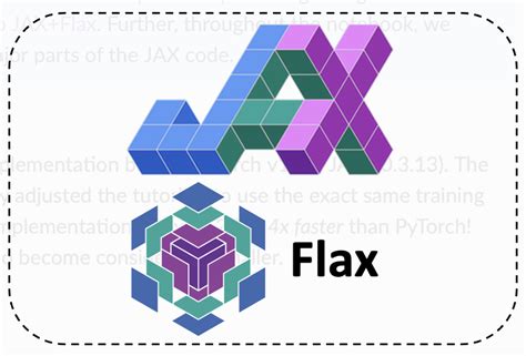 Deep Learning Tutorials Translated To Jax With Flax Phillip Lippe