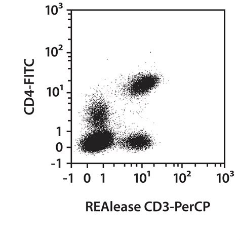 Cd3 Antibody Anti Human Realease® Miltenyi Biotec Usa