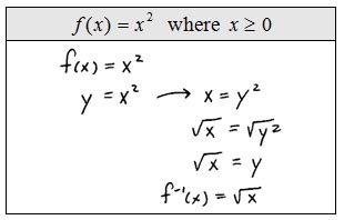 OpenAlgebra Com Free Algebra Study Guide Video Tutorials Inverse Functions
