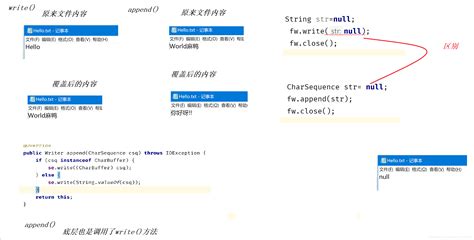 Java Io流那些事之 Write与append的区别javaappend追加默认是false Csdn博客