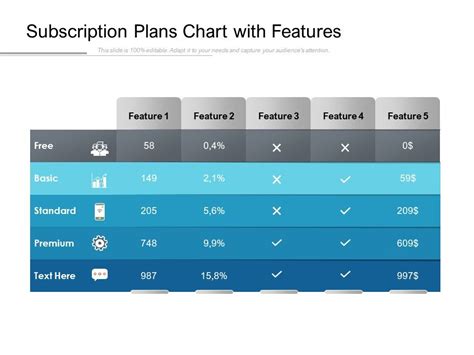Subscription Plans Chart With Features Ppt Powerpoint Presentation Infograp