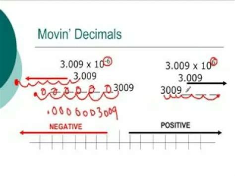 How To Convert From Standard To Scientific Notation Math WonderHowTo