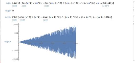 Wolframalpha Limit Gives Wrong Answer On Both Mathematica And Wolfram