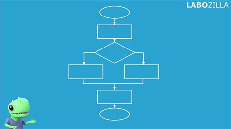 Treinamento Em Algoritmos Para Tecnologia E Engenharia YouTube