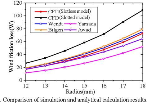Figure 1 From Thermal Analysis Of A High Speed Permanent Magnet