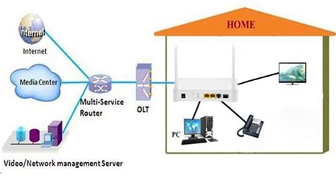 China Epon Gpon Dual Mode Automatic Switching Ge Fe Fxs Wifi Xpon Xgpon Onu Manufacturer And