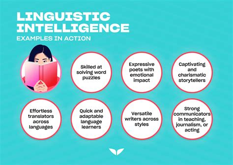 Linguistic Intelligence What To Know And How To Develop It
