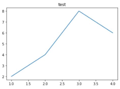 자연어처리 입문 1 Numpy Matplotlib 2 텍스트 전처리1