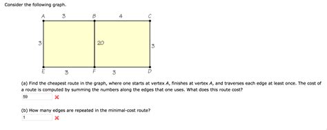 Find The Cheapest Route In The Graph Where One