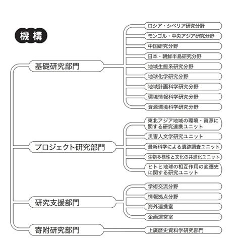 日本高校最大规模的东北亚研究学术机构——东北大学东北亚研究中心 国际合作中心